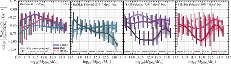 Figure 4 From The Baryon Cycle In Modern Cosmological Hydrodynamical Simulations Semantic Scholar