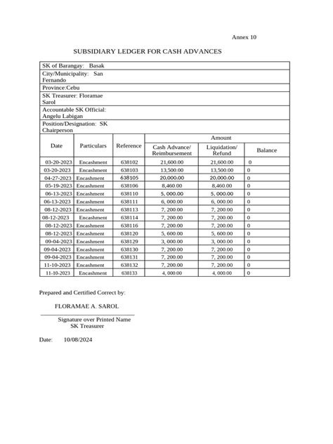 Annex 10 Subsidiary Ledger For Cash Advances Pdf Credit Card Money