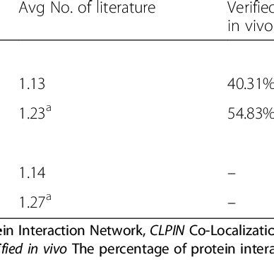 Network Reliability Comparison Download Table