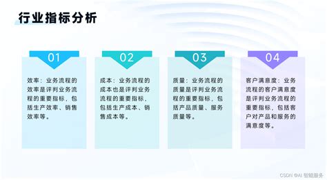 基础课25——业务流程分析 Csdn博客
