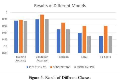 Figure 5 From A Deep Learning Based Smartphone Application For