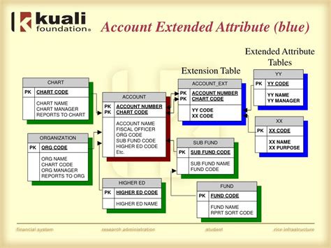 Ppt Creating An Extended Attribute Powerpoint Presentation Free