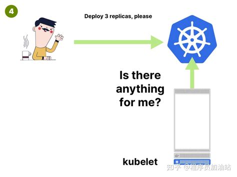 10 张图带你搞懂 Kubernetes Pod 的创建流程 知乎