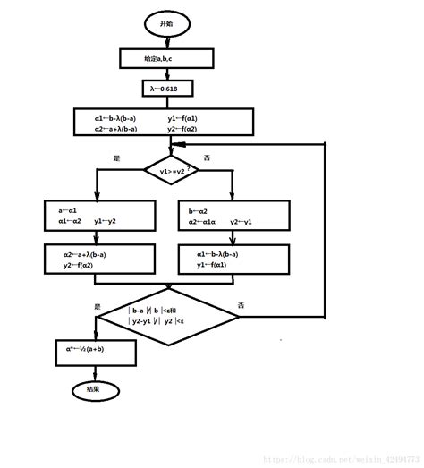 一维搜索方法黄金分割法（附matlab代码）一维搜索黄金分割法程序 Csdn博客
