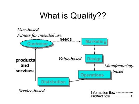 Quality And Productivity Improvement Outline For Evening Syllabus