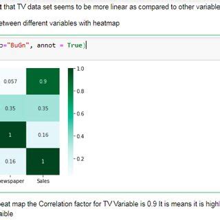 Heatmap Showing Correlation Between Different Variables Download Scientific Diagram