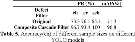 Figure 1 From Enhanced Identification Of Internal Casting Defects In Vehicle Wheels Using Yolo