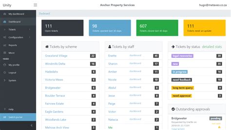 Unitypoint Mychart Davidglop
