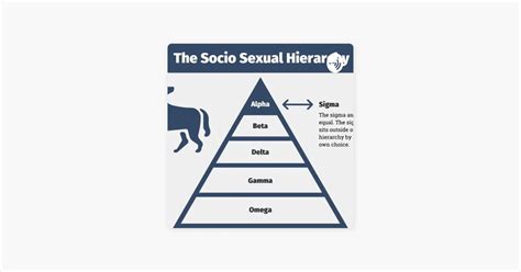 The Socio Sexual Hierarchy On Apple Podcasts