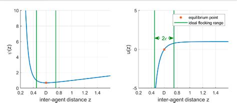figure 1 from spatial microscopic modeling of collective movements in
