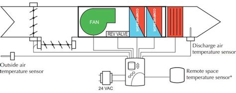 Kmc Controls Bac 4201cw0003 Bacnet Or Stand Alone Thermostat Product