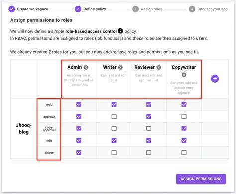 How Manage Access Control Permission And Authorization With Permit Io Jhooq