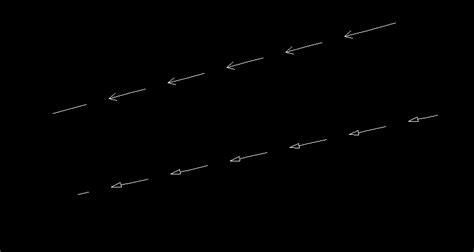 Prevent Dots On End Of Custom Line Type Autodesk Community