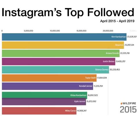 nabih ibrahim bawazir on linkedin visualization 45 comments