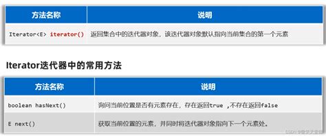 使用普通for循环只能遍历list集合，而使用迭代器、增强for循环、foreach三种通用的遍历方式可以遍历set集合 for循环集合 csdn博客