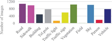 Figure 1 From Semantic Image Segmentation On Snow Driving Scenarios Semantic Scholar
