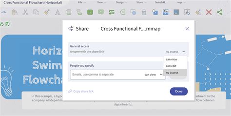 Flowchart Template MindManager