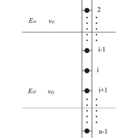 Finite Difference Discretization Of A Single Pile Download Scientific Diagram