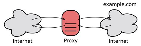 Proxy Servers Web Analytics Data Collection MM