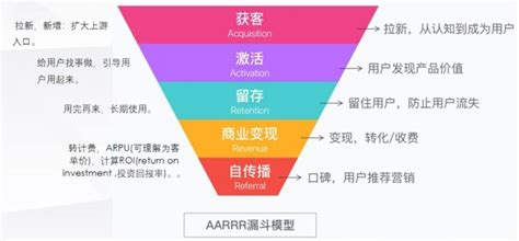 Cda数据分析师：一级教材《精益业务数据分析》打卡活动：第6章 业务分析方法 知乎