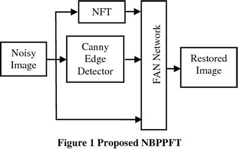 figure 1 from neural based post processing filtering technique for