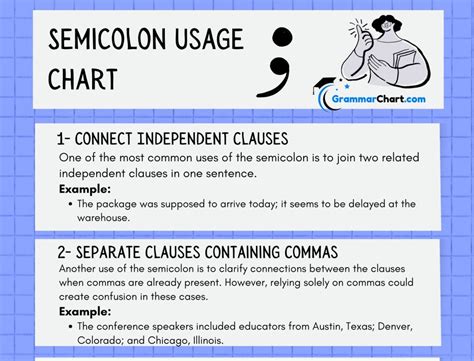 Semicolon Chart How And When To Use A Semicolon [ ] With Examples Grammar Chart