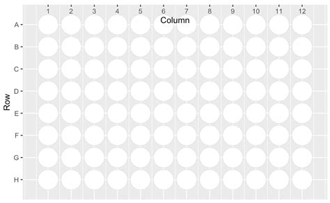 R Prevent X Axis Labels From Moving To The Top Of Plot When Y Axis Is Reversed Stack Overflow