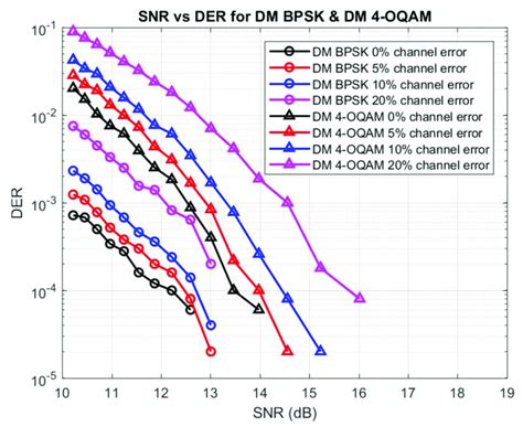 the received image signal using the 2 × 2 dm based mimo fbmc uamca
