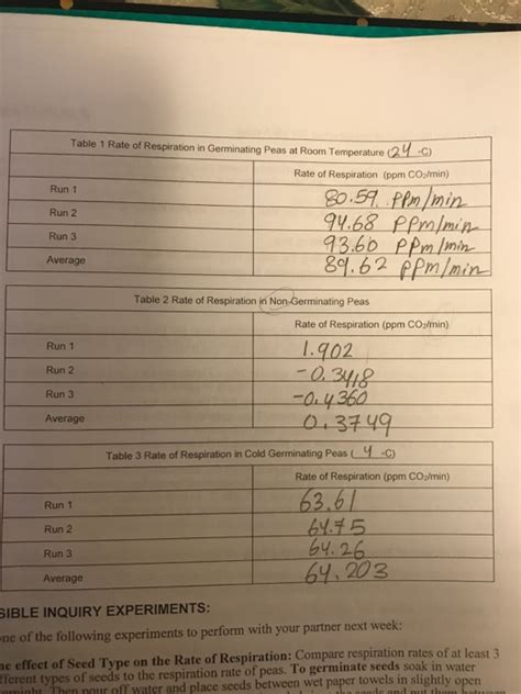 Solved Materials Computer Vernier Computer Interface Logger