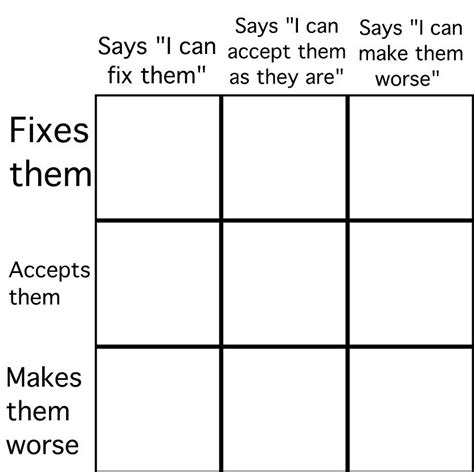 250 Oc Alignment Charts Ideas Funny Charts Character Sheet Template