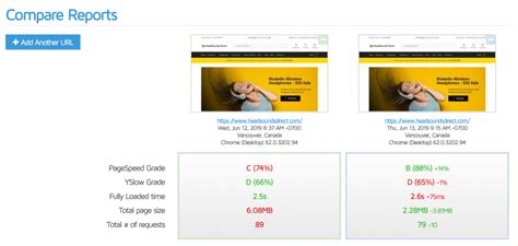 How To Speed Up WooCommerce The Ultimate Guide CommerceGurus