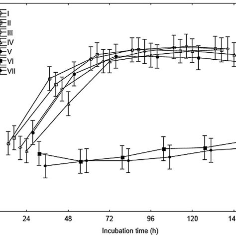 Biolog Ecoplate Carbon Source Guild Groupings 24 Download