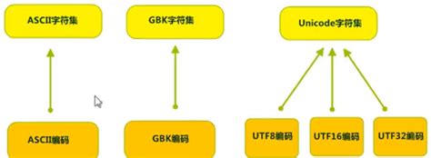 字符编码和字符集，编码引出的问题filereader读取gbk格式的文件 冰灵it 博客园