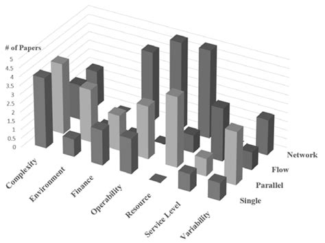 Problem Structures In Each Issue Download Scientific Diagram