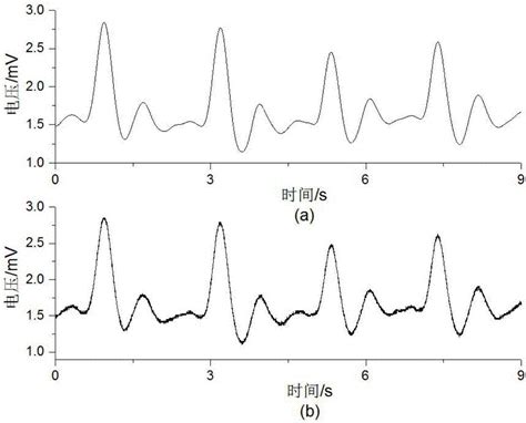 一种基于二分法的改进稀疏度自适应匹配追踪算法的制作方法 一种基于二分法的改进稀疏度自适应匹配追踪算法的制作方法