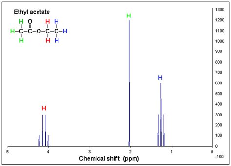 Perbedaan Antara ESR NMR Dan MRI Prodiffs