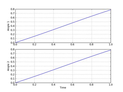 The Optimum Angular Positions With M B 0 Download Scientific Diagram