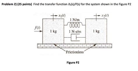 Solved Problem Points Find The Transfer Function Chegg