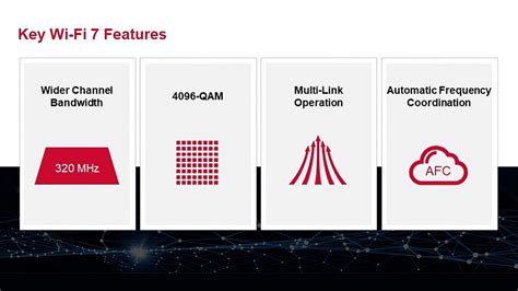 Broadcom Launches First Wi Fi 7 Chipset Solutions Iclarified