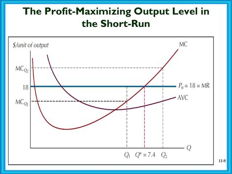 Chapter 10-Perfect Competition - ppt download