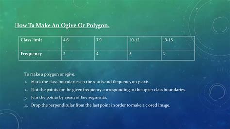 Cumulative Frequency Distribution Pptx