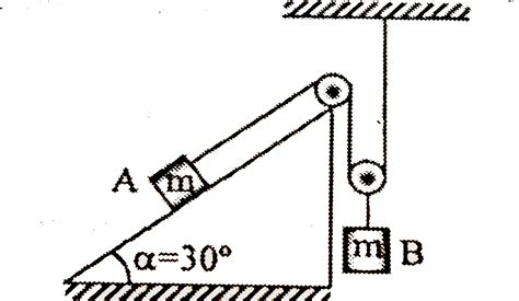 In An Arrangement Shown In The Figure The Acceleration Of Block A And B Are Given Sarthaks
