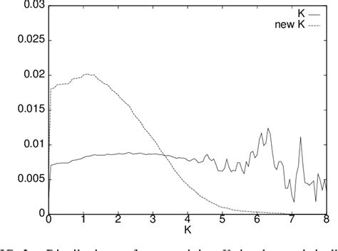 Figure 2 From Neutral Mutations And Punctuated Equilibrium In Evolving