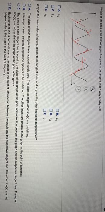 Solved Which Of The Lines In The Following Graph Appear To