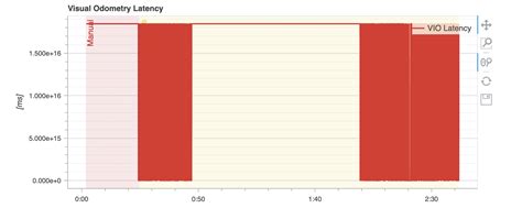 Optitrack Data Didnt Used In Ekf · Issue 21504 · Px4px4 Autopilot