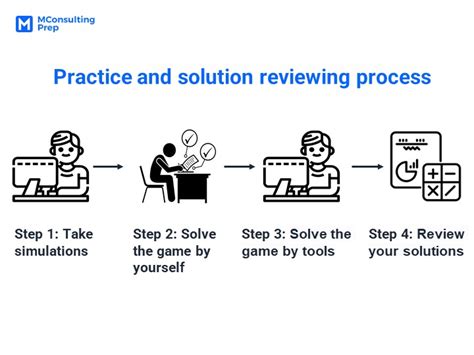 useful tools to ace mckinsey psg excel sheet and solver mconsultingprep