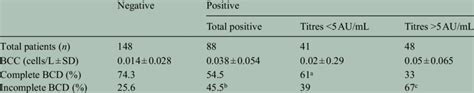 Association Between BCC And ADA Categories Download Scientific Diagram