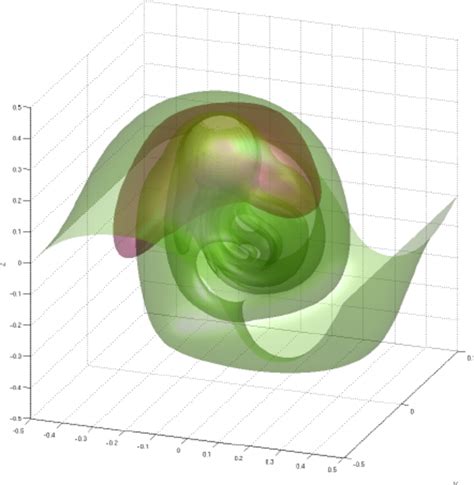 Sphere Moving In A Variable Viscosity Stokes Flow Coupling Between