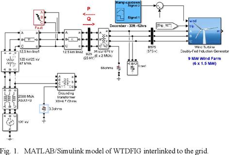 Figure 1 From Performance Enhancement Of Interfacing Controllers For Grid Connected Wind Turbine