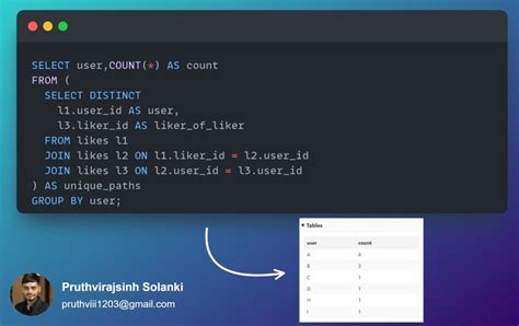 Sql Dataanalytics Sqlchallenge Prepvector Pruthvirajsinh Solanki